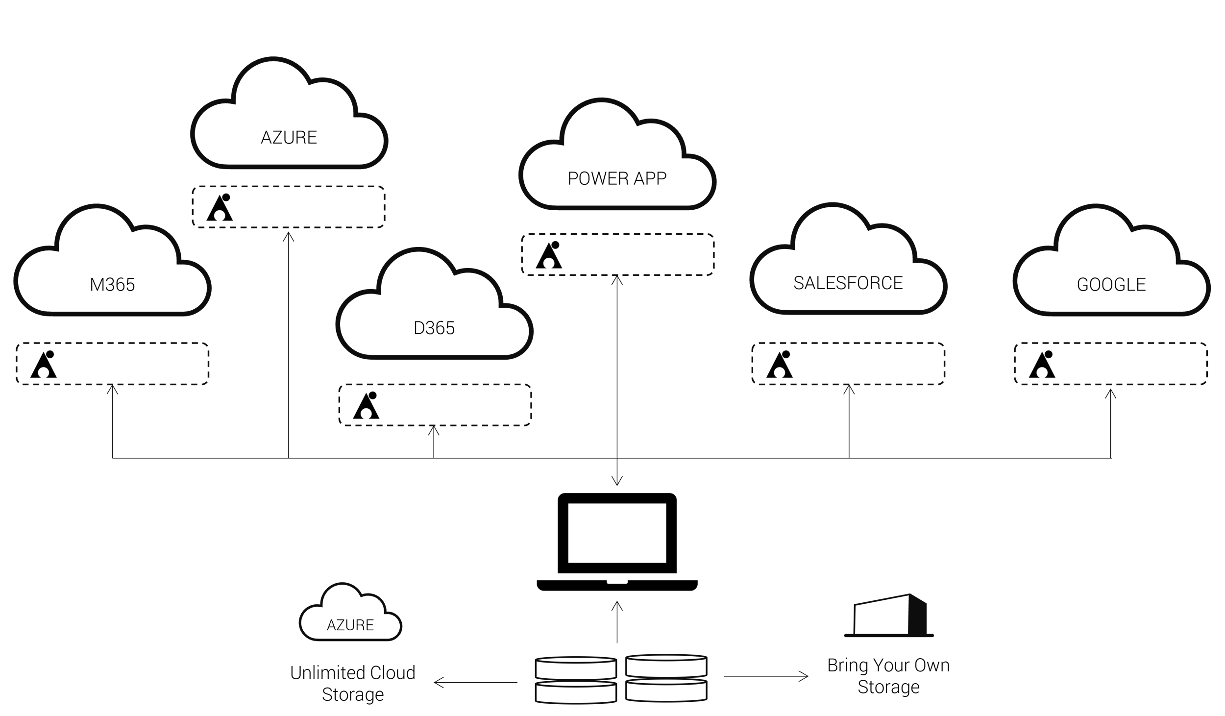 Solution READY 4 AVEPOINT