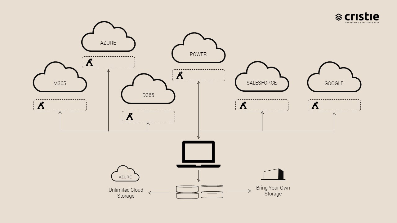 Solution READY 4 AVEPOINT